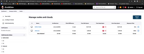 Github Mohamedahmedabdosimple Devops Project For Ci Cd