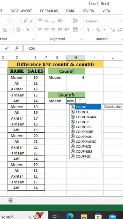 Master Countif Vs Countifs In Excel Ultimate Guide To Conditional