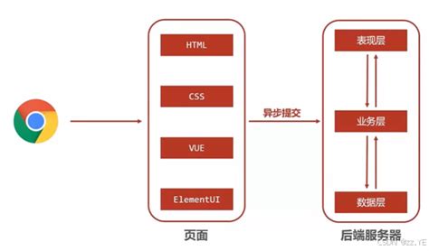 【springmvc】springmvc 快速入门