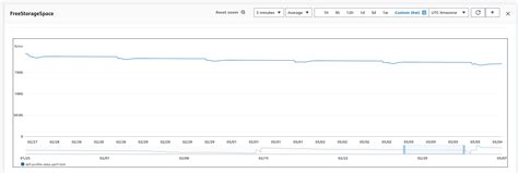 Postgresql Regular Autovacuum In Postgres Database Does Not Release Disk Space Taken By