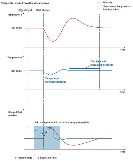 NX HTC NX Series Advanced Temperature Control Units Features OMRON Industrial Automation Australia