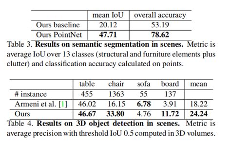 论文精读 pointnet deep learning on point sets for 3d classification and