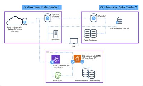 How To Mitigate Security And Privacy Resistance In Secure Data