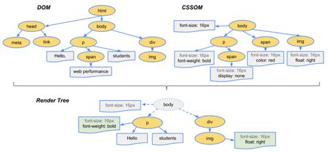 프론트엔드 성능 최적화