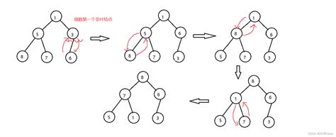 Java数据结构 优先级队列（priorityqueue）javapriorityqueue Csdn博客