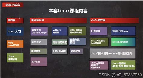 从零开始学大数据之linux 基础篇 课程内容 大数据技术比赛linux要学习什么内容 csdn博客