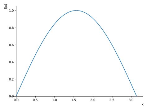 Python Color Area Beneath Sympy Function Plot Stack Overflow
