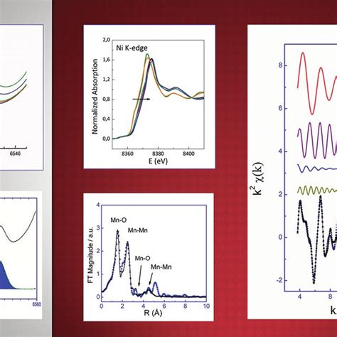 Xas Data Analysis For The Cathode Material The Picture Displays