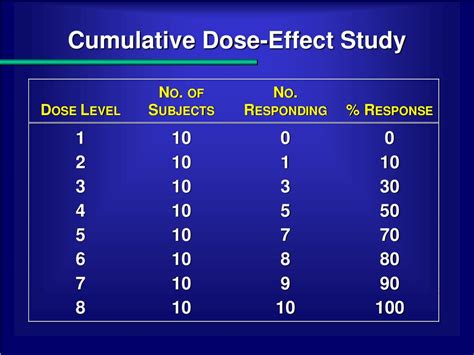 Ppt Dose Effect Relationship Powerpoint Presentation Free Download