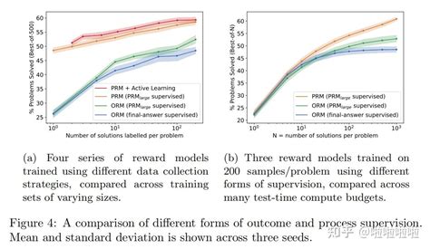 Openai O1相关论文 奖励模型用prm还是orm？ 知乎