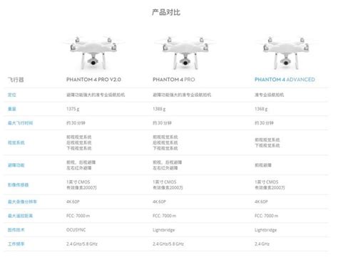 小升级 大疆发布精灵phantom 4 Pro V20无人机凤凰科技