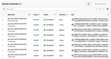 Redshift Create Table If Not Exists Example Cabinets Matttroy