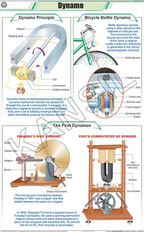 Multicolor Dynamo For Physics Chart Size 58x90 Cm At 269 Piece In New Delhi