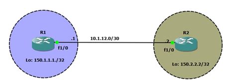 IBGP And EBGP Configuration Example And Guide For Cisco Routers