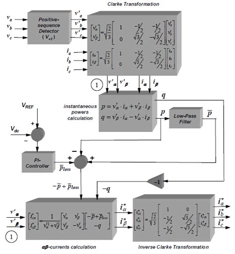 Control Block Diagram For Sinusoidal Source Current Control Strategy Download Scientific Diagram