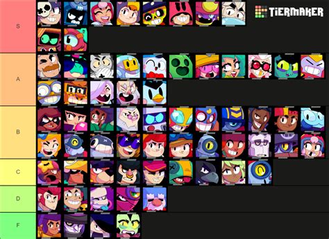 Brawl Stars Tier List Community Rankings TierMaker