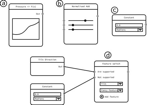node based brush designer including mockups feature requests