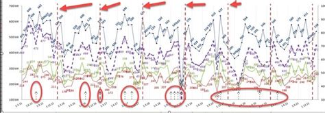 Excel Graph How To Properly Add Lines And Arrows Rexcel