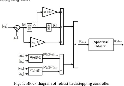 Figure 1 From Design High Efficiency Intelligent Pid Like Fuzzy Backstepping Controller For