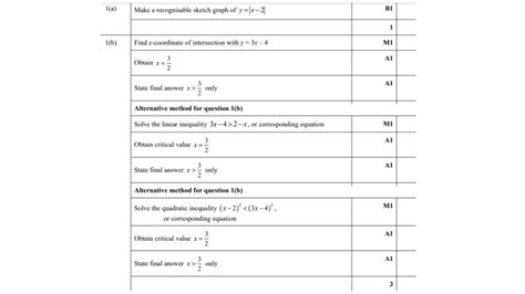 modulus functions a level past paper questions for cambridge 9709