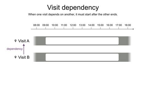 Field Service Routing