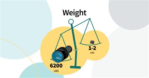 Lsst Camera Like Your Camera But Bigger Rubin Observatory