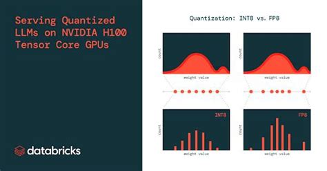 quantization is a powerful technique that can significantly improve