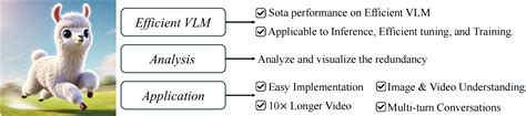github dvlab research visionzip official repository for visionzip