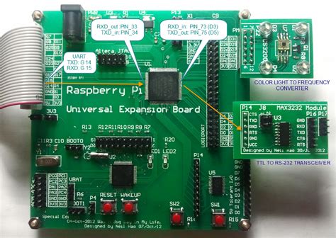 Part 2 Using Serial Port On Universal Expansion Board Unit Engineering