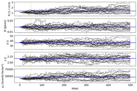 Model Fitting 4 Only Synchrotron — Jetset Documentation