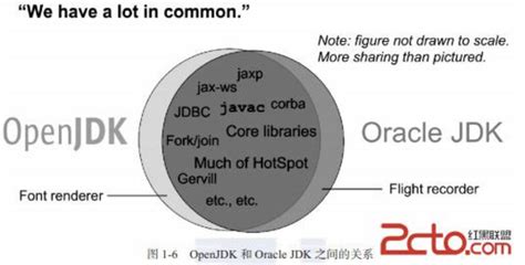 你安装的是 SUN Oracle JDK 还是 OpenJDK 瘦风 博客园