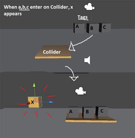 Active Object When All The Tags Are In The Collider Questions