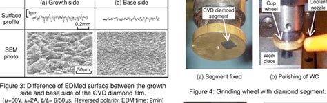 Experimental Devices And Edm Conditions Download Table