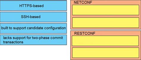 Drag And Drop The Properties From The Left Onto The Protocols They Describe On The Right