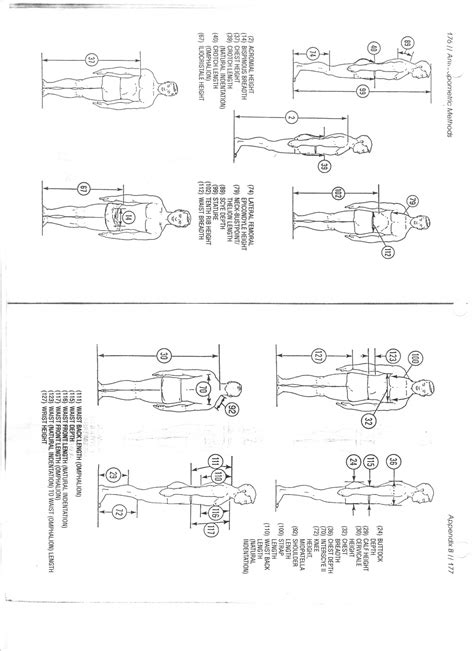 Drafting And Anthropometry Fashion Incubator