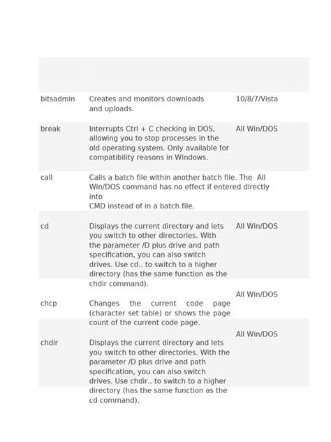 Tutorial 7 Appendix Pdf Dos Software