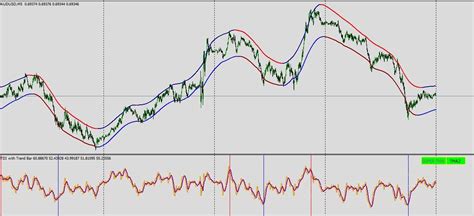 New Concepts In Technical Trading Systems