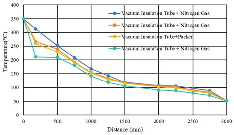 Processes Free Full Text Numerical Simulation Analysis Of Wellbore