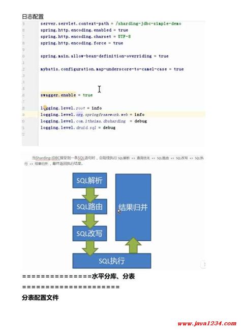 Sharding Jdbc在springboot中配置 Pdf 下载java知识分享网 免费java资源下载