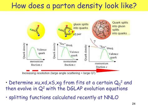 Ppt Structure Functions At Hera Powerpoint Presentation Free