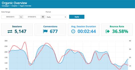 New And Improved Google Analytics Integration Now Available Dragon Metrics