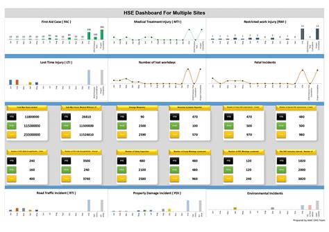 Hse Docs Hse Dashboard In Excel For Download Hse Docs