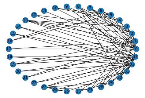A Beginners Guide To Graph Neural Networks Using Pytorch Geometric Part 1 Towards Data Science