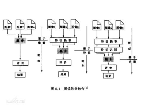 02 利用python实现遥感图像融合指标 知乎