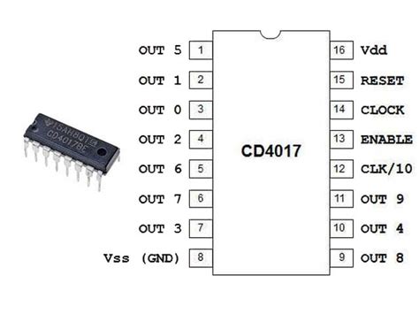 Ic 4017 Pinout Diagram And Terminal Identification Etechnog 59 Off
