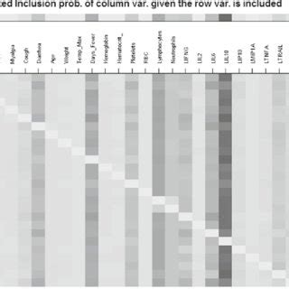 A Bayesian Variable Selection Plot For DHF Download Scientific Diagram