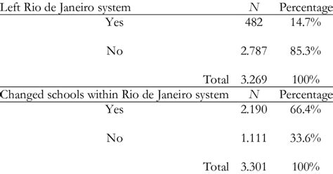 description of the dependent variables download scientific diagram