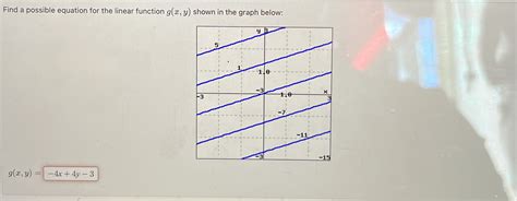 solved find a possible equation for the linear function