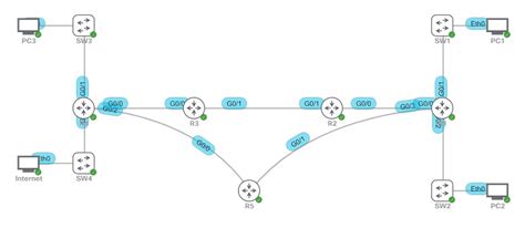 Michael Trondsen On Linkedin Revisiting Flackbox Cisco Ccnp Network