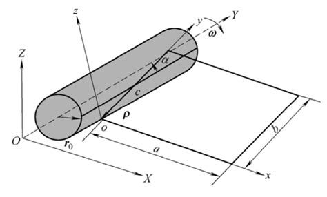 A Dynamic Model Based On The First Order Approximate Coupling Download Scientific Diagram